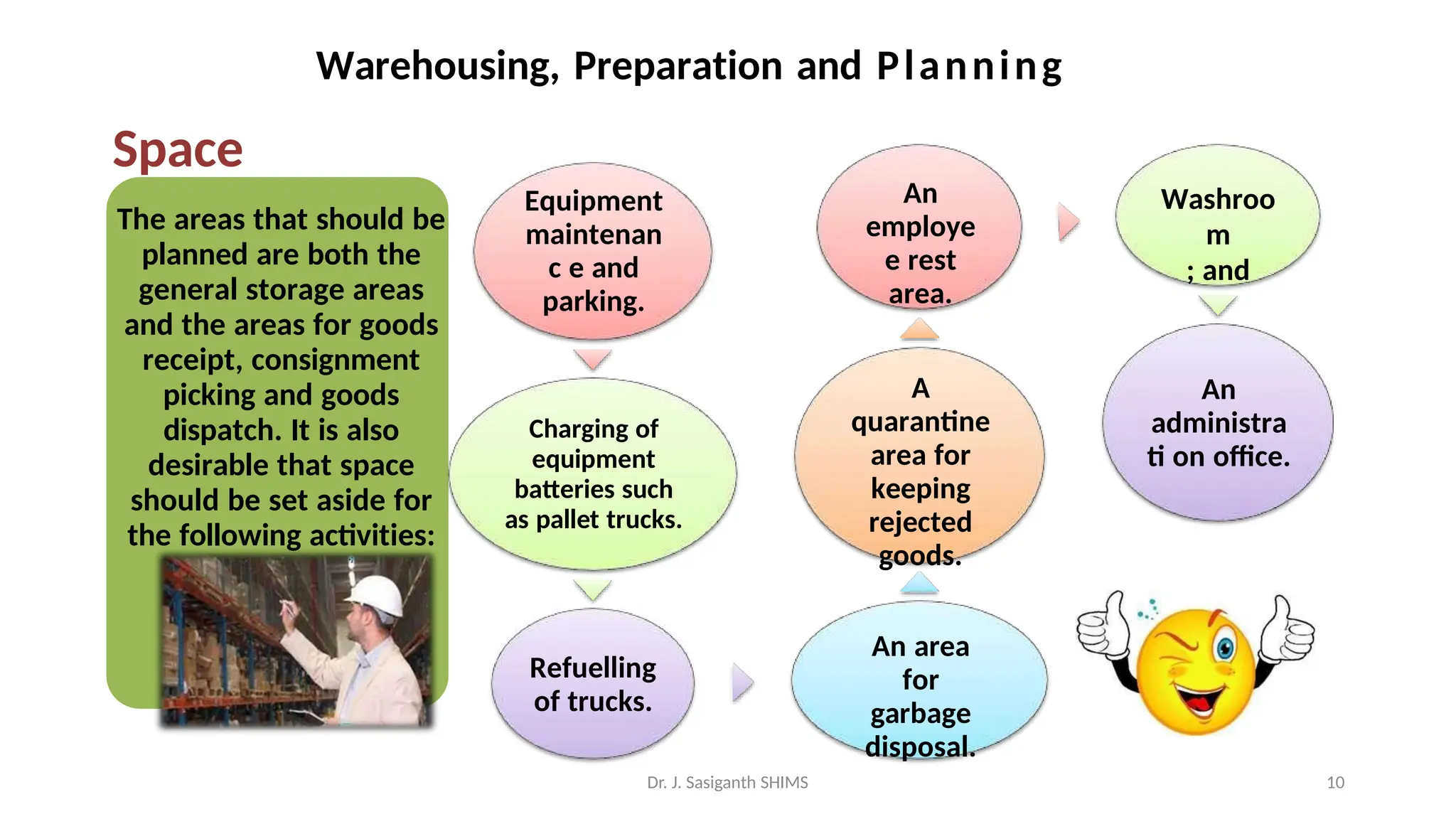 Unit 5.pptx MODERN WAREHOUSING METHODS MBA | PPTX