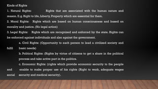 Rights and Duties of Individual (Political Science) | PPT