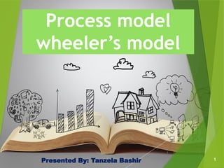 Unit 5. Wheeler_s_Model.pptxCURRICULUM DEVELOPMENT.. | PPTX