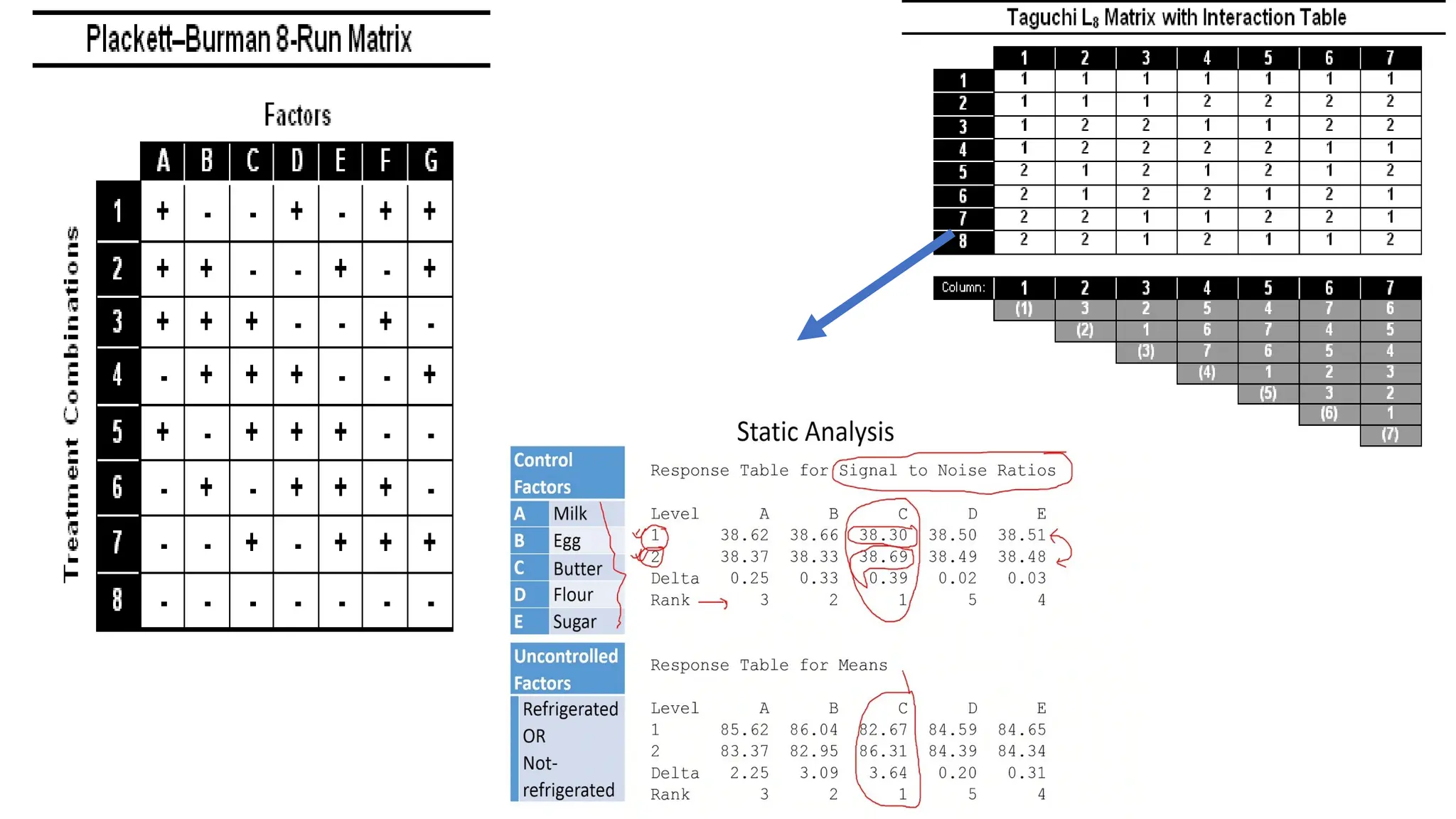 Unit 5 Design And Analysis Of Experiments Factorial Design Definition 22 23design
