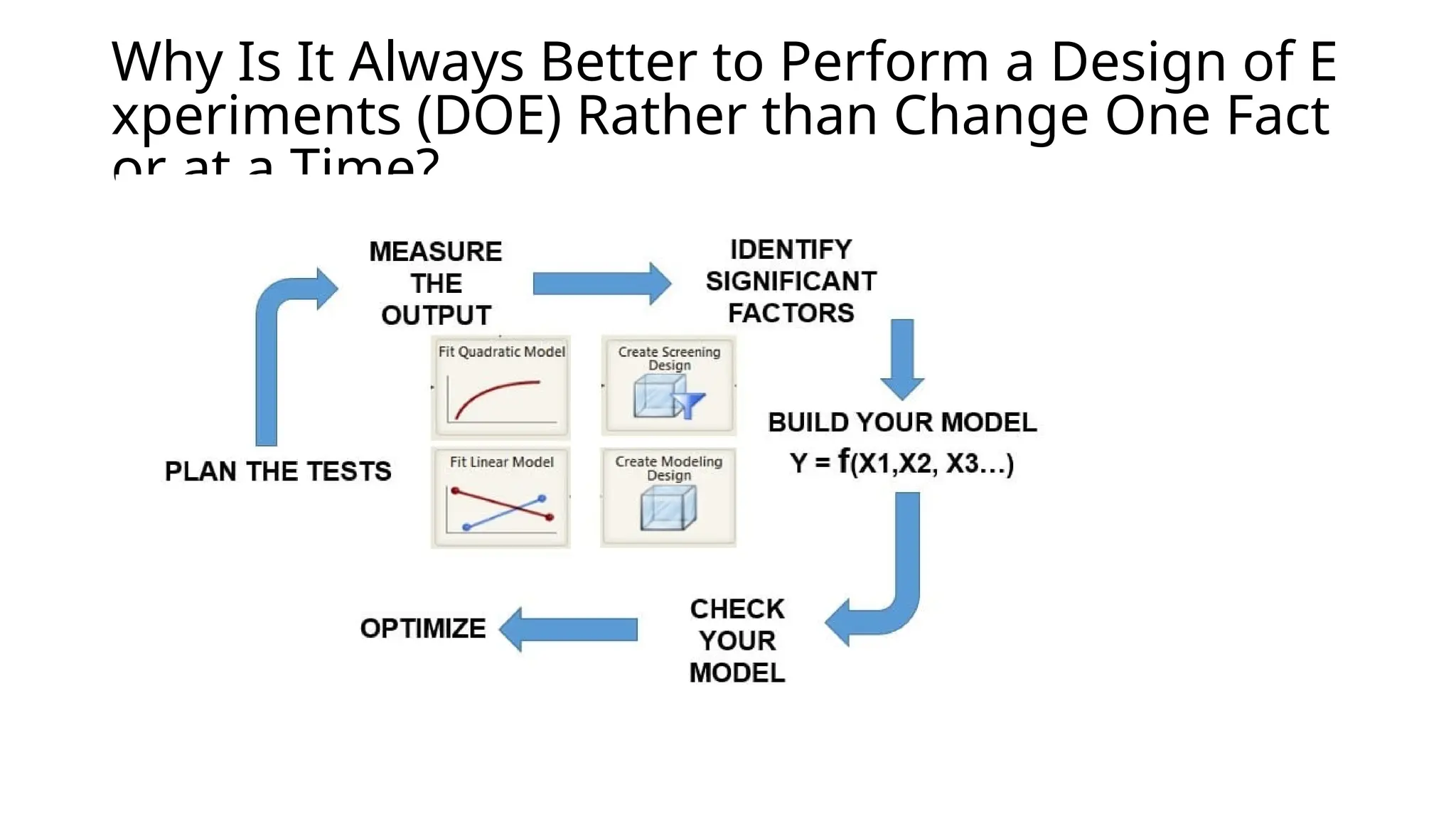 Unit 5 Design And Analysis Of Experiments Factorial Design Definition 22 23design