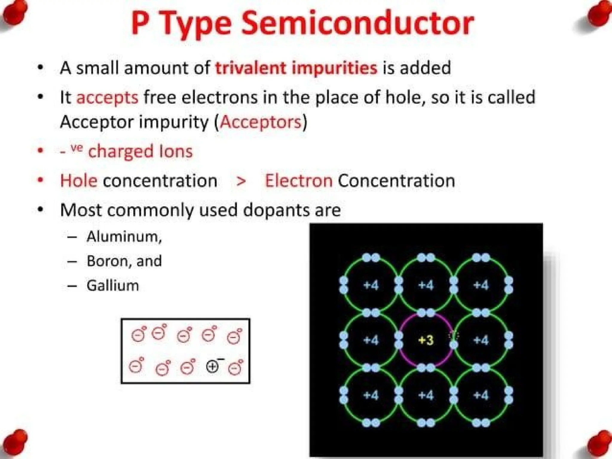 Unit 5.pptx -- fundamentals of electronic devices and circuits | PPTX