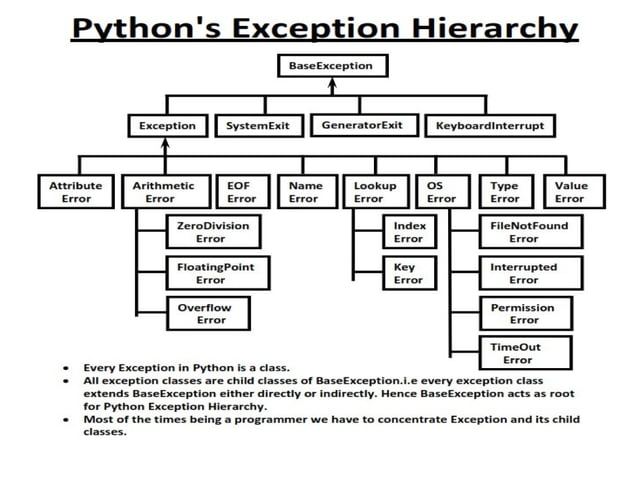 Python Files Creation Read Write Unit 5 Pptx