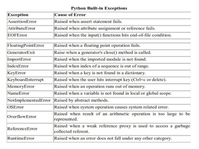 Python Files Creation Read Write Unit 5 Pptx