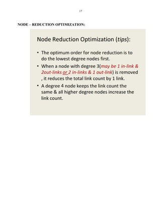 Graph Matrices and Application: Motivational overview, matrix of graph, relations, power of a ...
