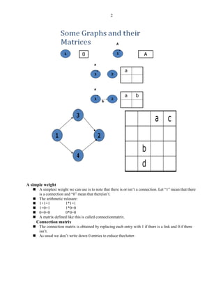 Graph Matrices and Application: Motivational overview, matrix of graph ...