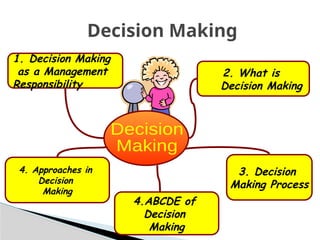 Unit 5 - Decision Making Organizations and Management Concepts | PPTX