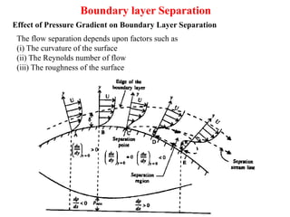 Boundary layer Boundary layer concept Characteristics of boundary layer ...