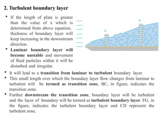 Boundary layer Boundary layer concept Characteristics of boundary layer ...