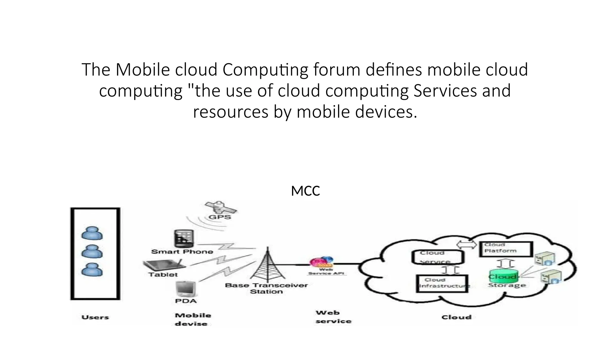 cloud computing UNIT5aswgwehshsdvsge.pptx