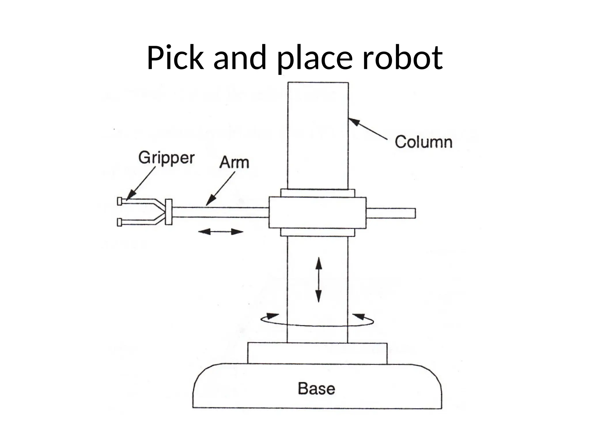 UNIT 5. ACTUATORS AND MECHATRONIC SYSTEM DESIGN | PPT