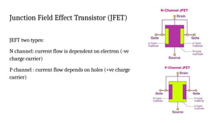 Comprehensive Overview of Field Effect Transistors (FET) and Their ...