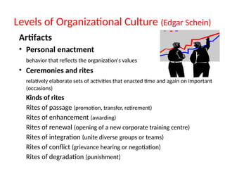 Unit 5-3 Organiation Cultureeeeeeee.pptx