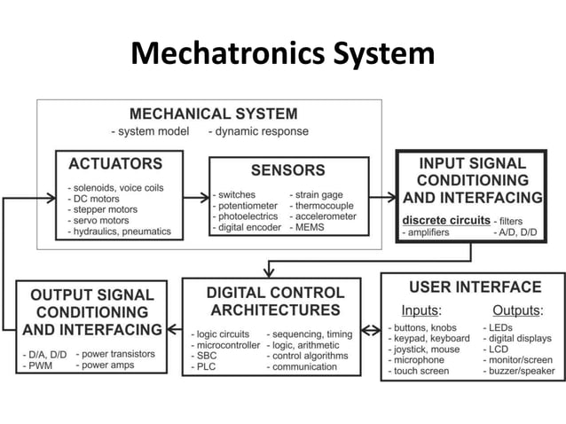 Unit 5 - Actuators and Mechatronics system Design, Case Study1.pptx