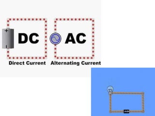 Direct Current Animation