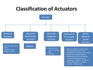 Unit 5 - Actuators and Mechatronics system Design, Case Study1.pptx