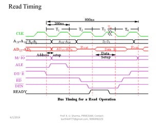 Unit 5 assembly language programming | PPT