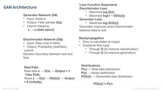 Machine Learning - Unsupervised Learning - Autoencoders and GANs ...
