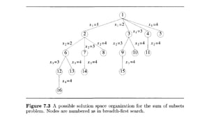Unit 5-BACKTRACKING- n queens, sum of subset, graph coloring problems ...