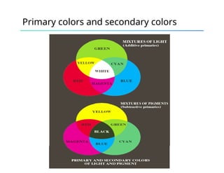 Unit 5- Color Model COMPUTER GRAPHICS .pptx