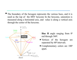 Unit 5- Color Model COMPUTER GRAPHICS .pptx