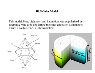 Unit 5- Color Model COMPUTER GRAPHICS .pptx