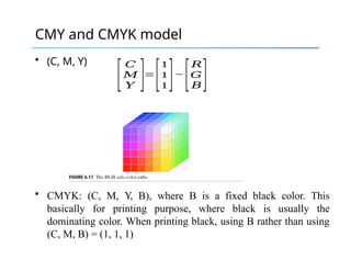 Unit 5- Color Model COMPUTER GRAPHICS .pptx