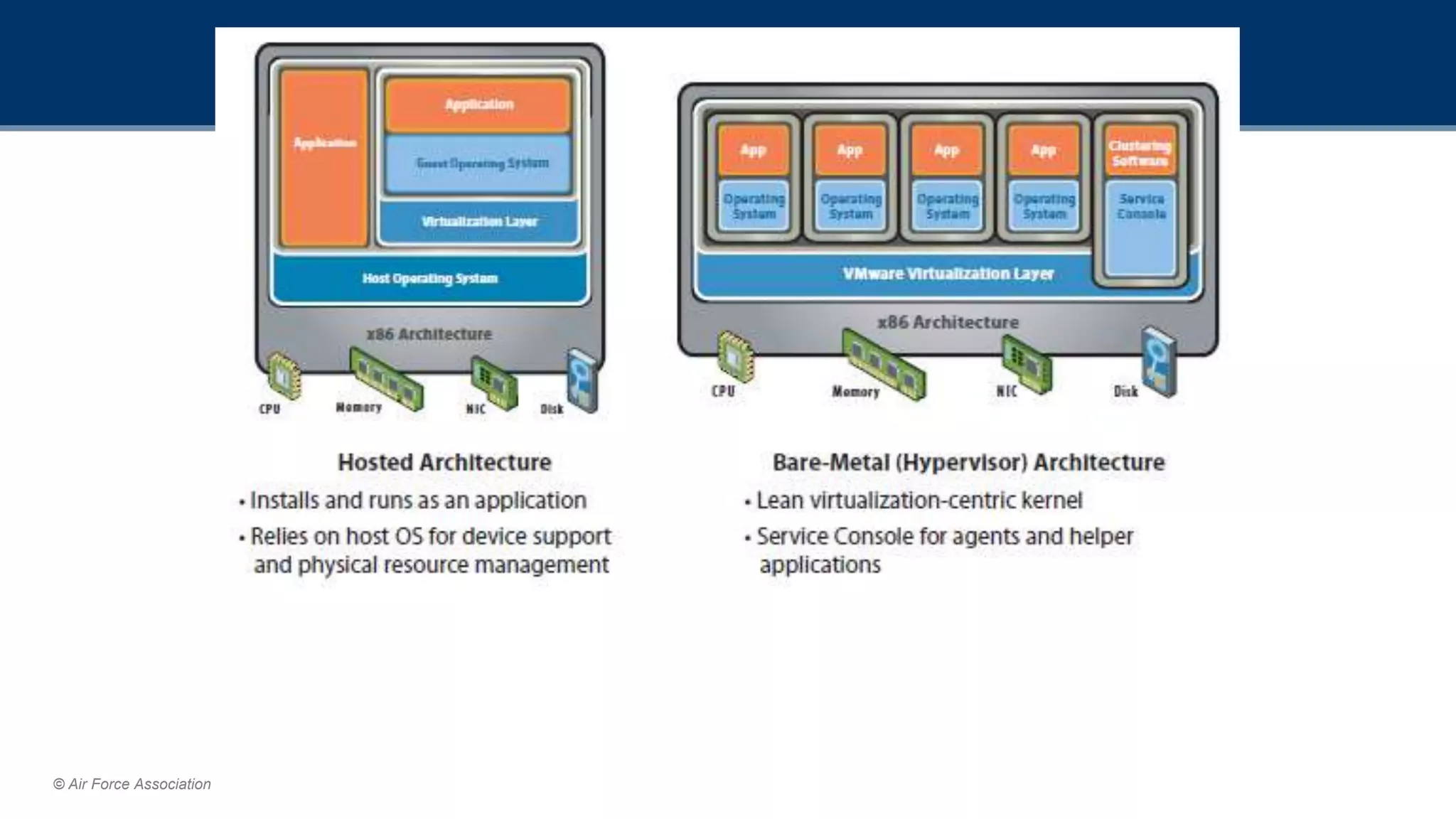 Unit 5 - Computer Basics and Virtualization 2021.pptx