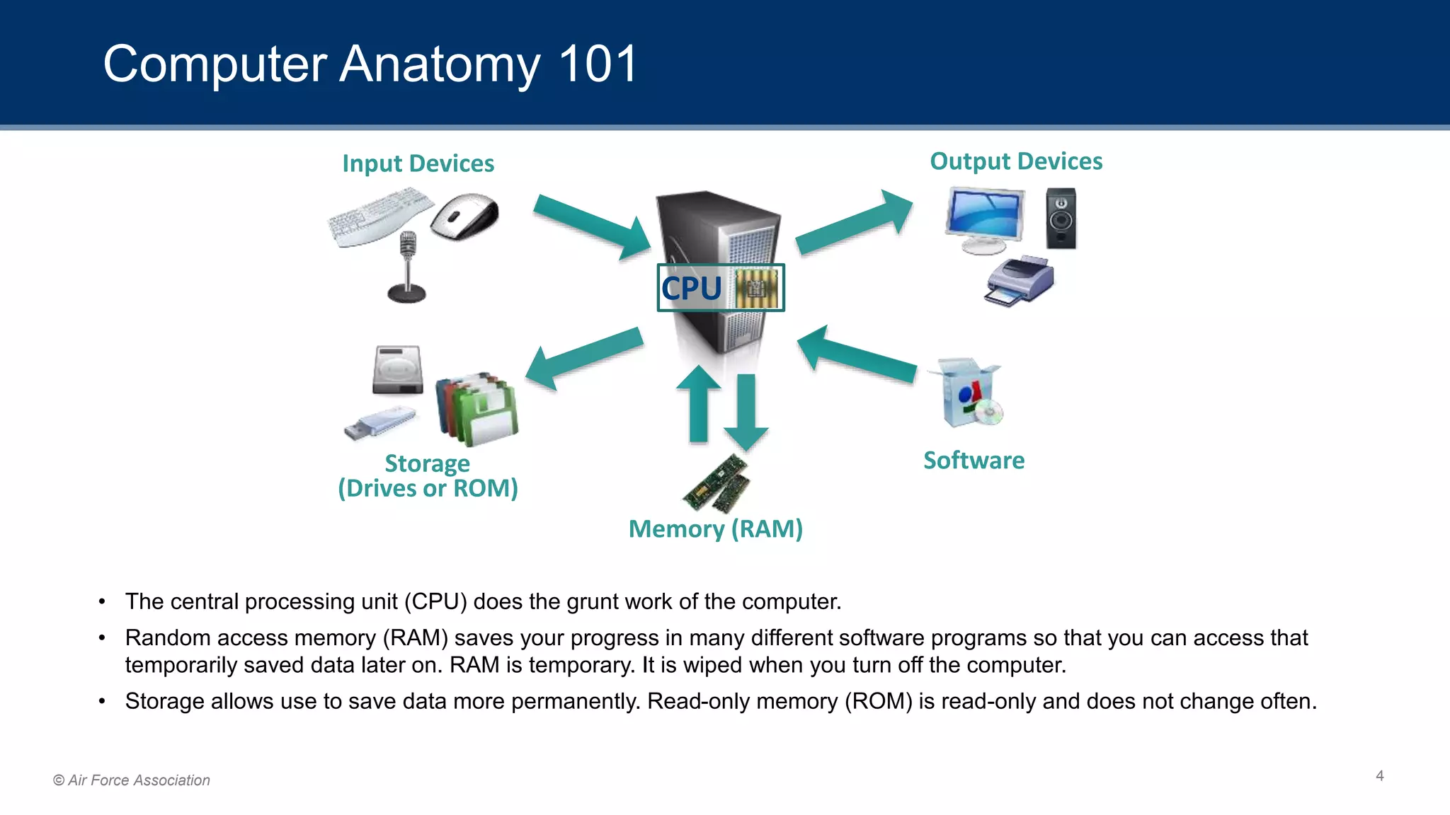 Unit 5 - Computer Basics and Virtualization 2021.pptx