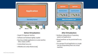 Unit 5 - Computer Basics and Virtualization 2021.pptx