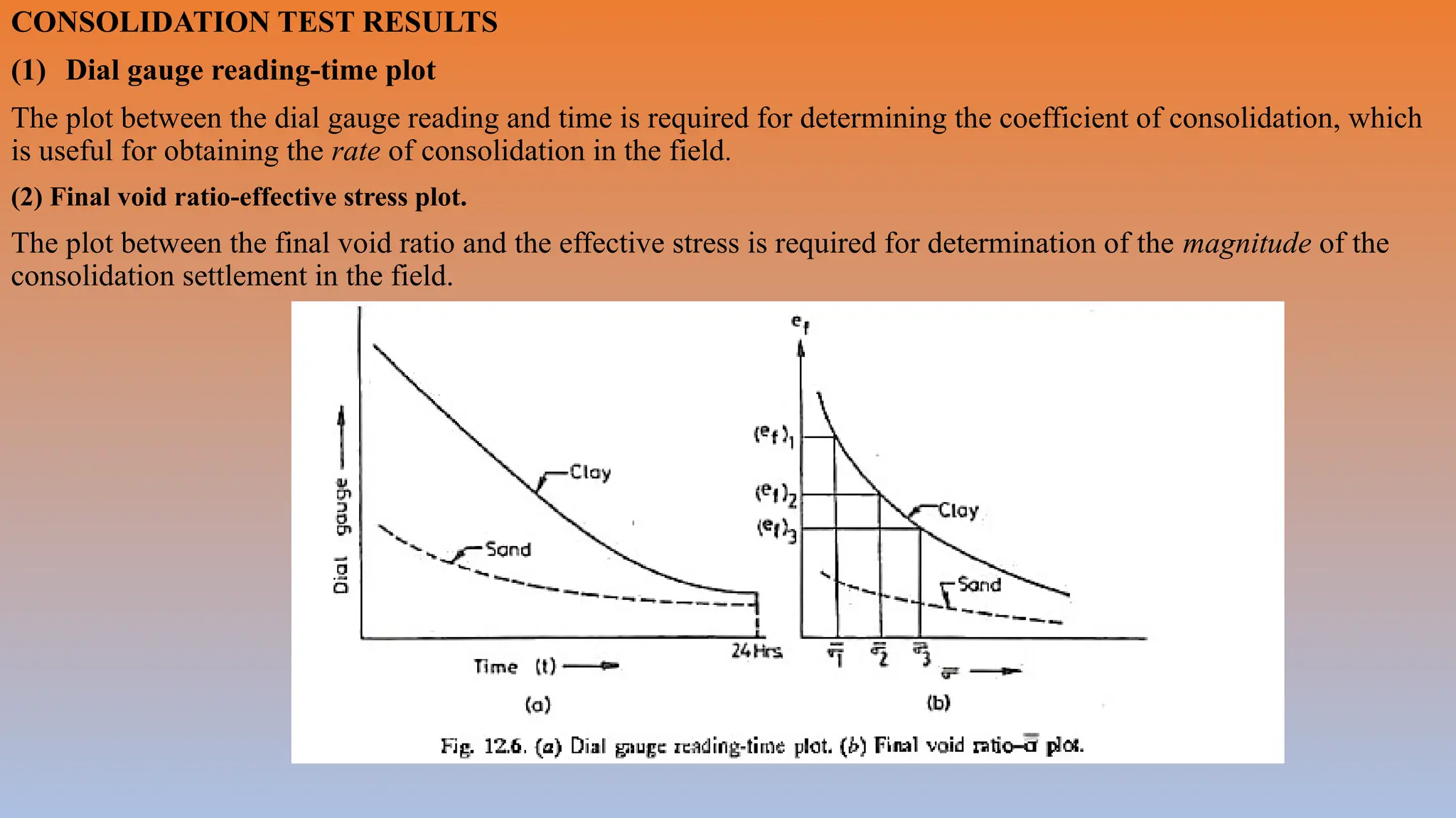 Unit-5. Consolidation of soil and Test results | PPTX
