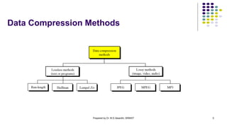 data compression IN COMPUTER NRETWORKS RR | PPTX