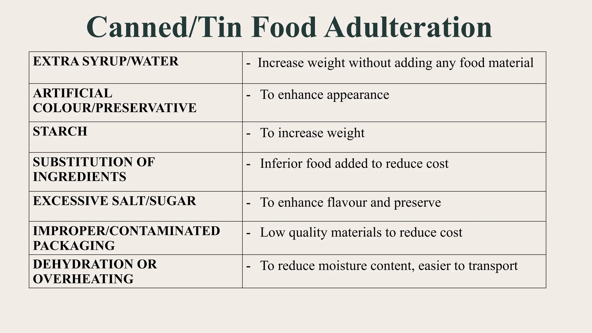 FOOD ADULTERATION and its testing in foods | PPTX