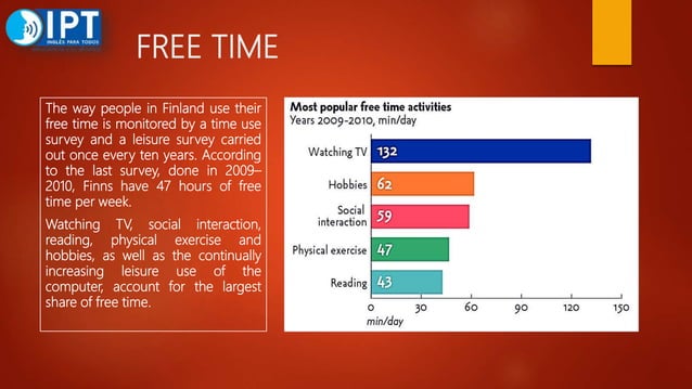 Unit 5 free time | PPT