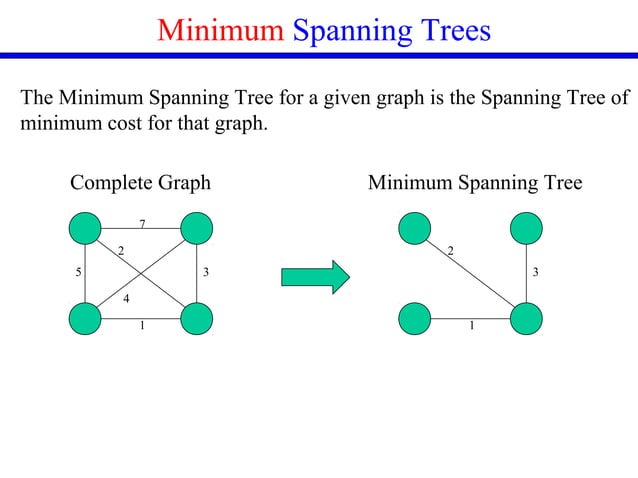 Unit 5 graphs minimum spanning trees | PPT