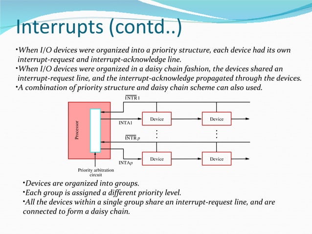 Unit 5 I/O organization | PPT