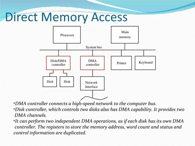Unit 5 I/O organization | PPT