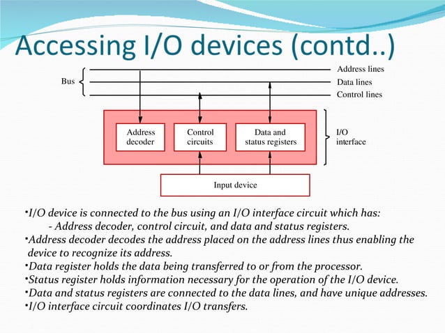 Unit 5 I/O organization | PPT