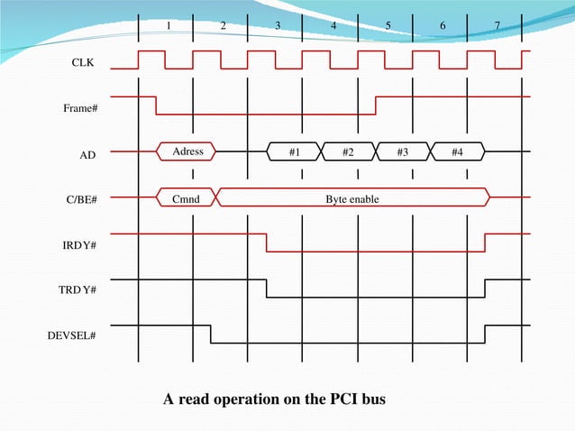 Unit 5 I/O organization | PPT