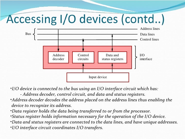 Unit 5 I/O organization