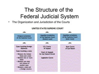 Unit 5 judicial branch academic | PPT