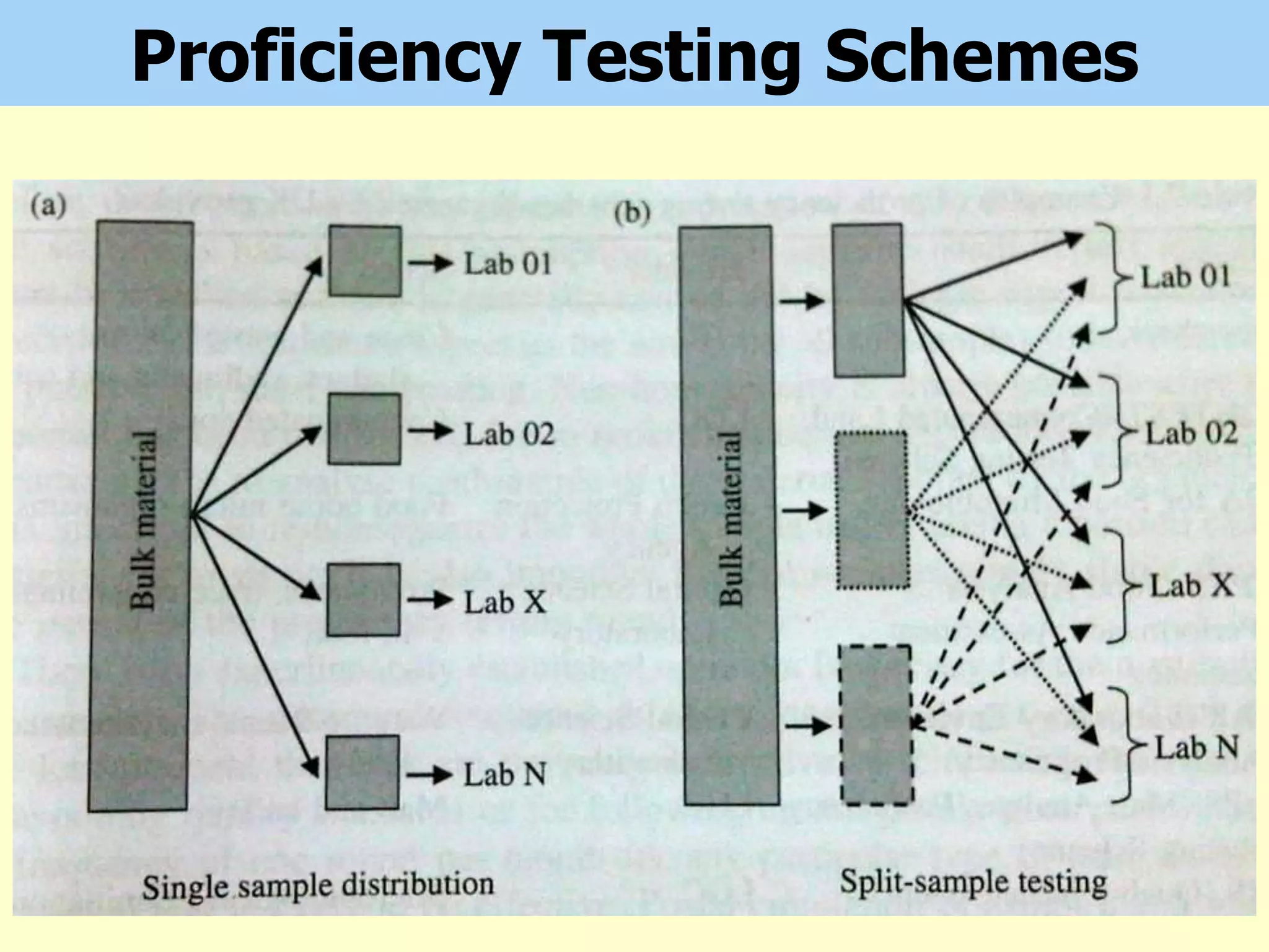 Unit 5 - Lect 1 Benchmarking the Laboratory.pptx