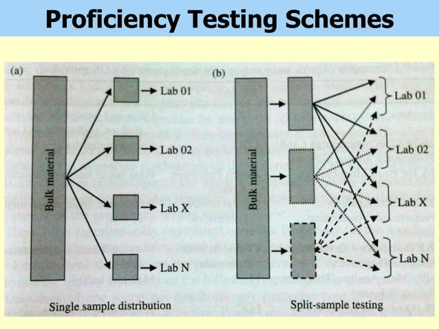 Unit 5 - Lect 1 Benchmarking the Laboratory.pptx