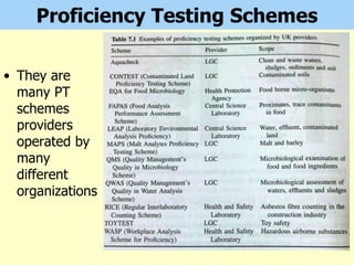 Unit 5 - Lect 1 Benchmarking the Laboratory.pptx