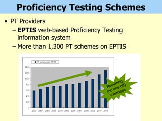 Unit 5 - Lect 1 Benchmarking the Laboratory.pptx
