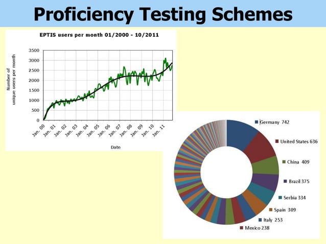 Unit 5 - Lect 1 Benchmarking the Laboratory.pptx