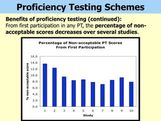 Unit 5 - Lect 1 Benchmarking the Laboratory.pptx