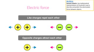 Unit 5- M18- L1- Electric Charge and force.pptx