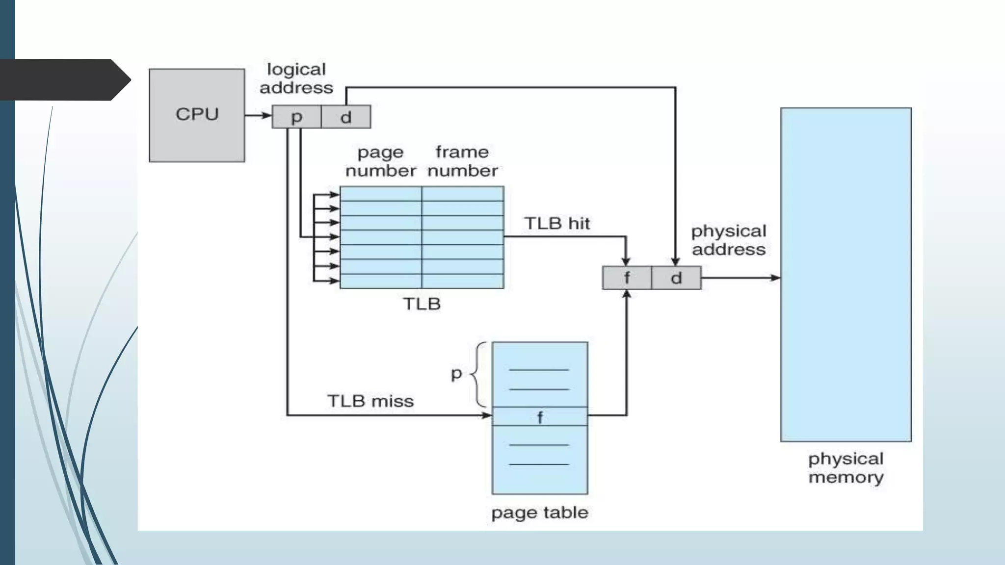 Memory Management | PPTX