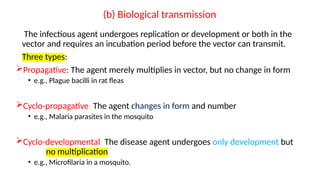 Unit 5-MODES OF infection TRANSMISSION.pptx